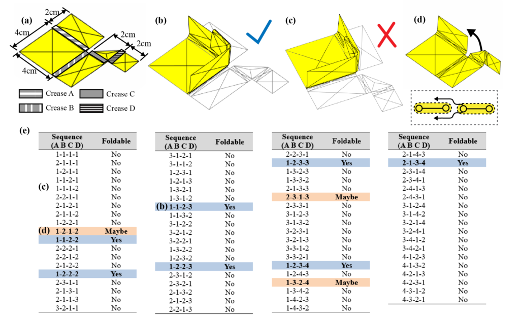 Papers on Simulating Contacts in Origami Assemblages Published in ...
